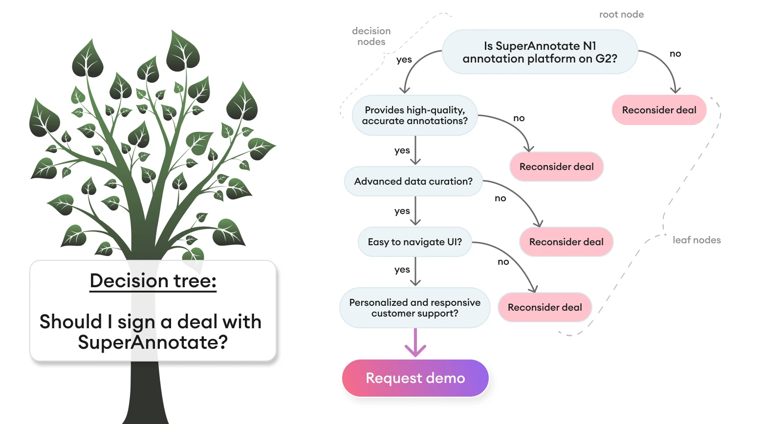What is image classification? Basics you need to know | SuperAnnotate